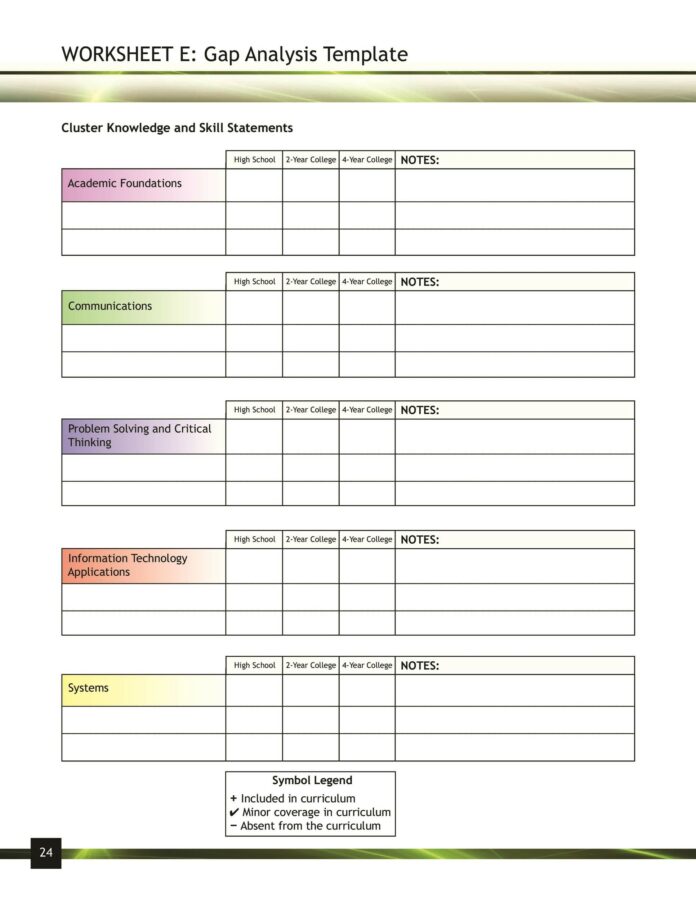 Business Requirements Gap Analysis Template
