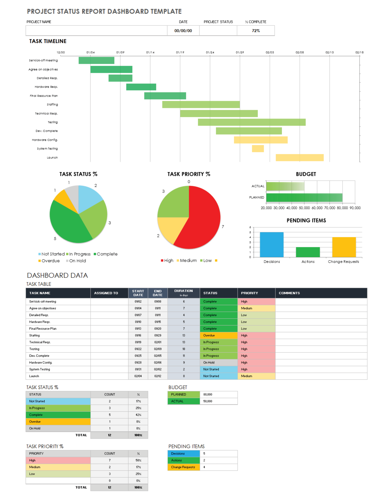Power BI Dashboard Requirements Gathering Template