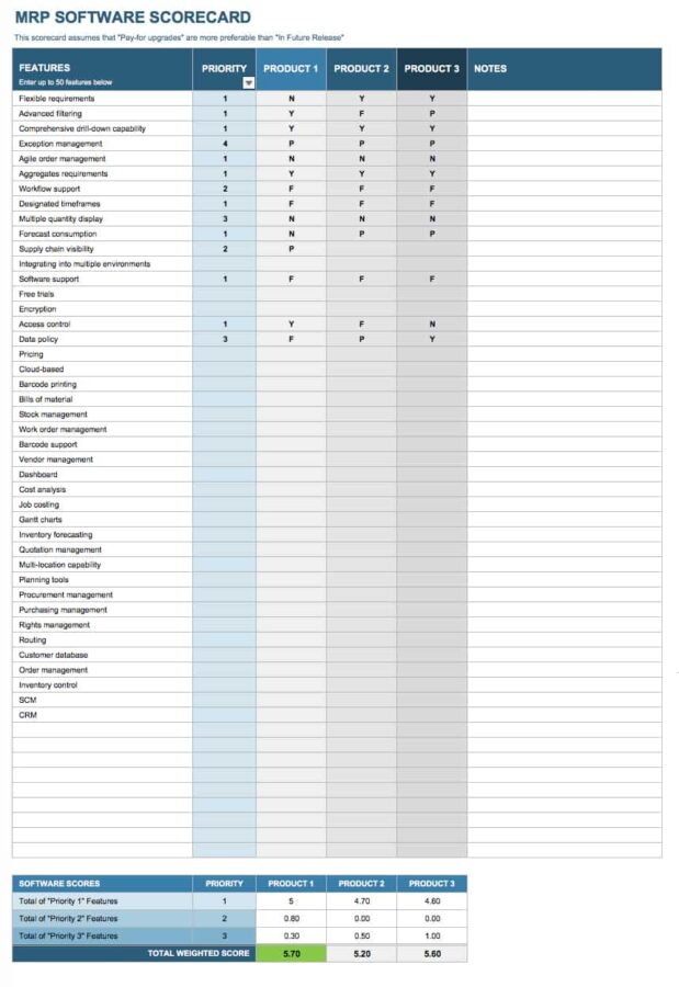 Material Requirements Planning Template