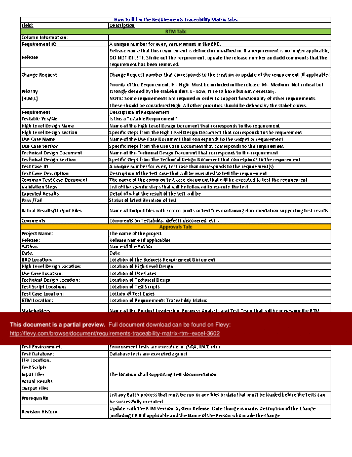 Requirements Traceability Matrix Template PMBOK