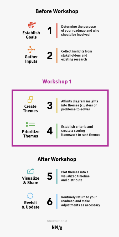 Requirements Gathering Workshop Agenda Template