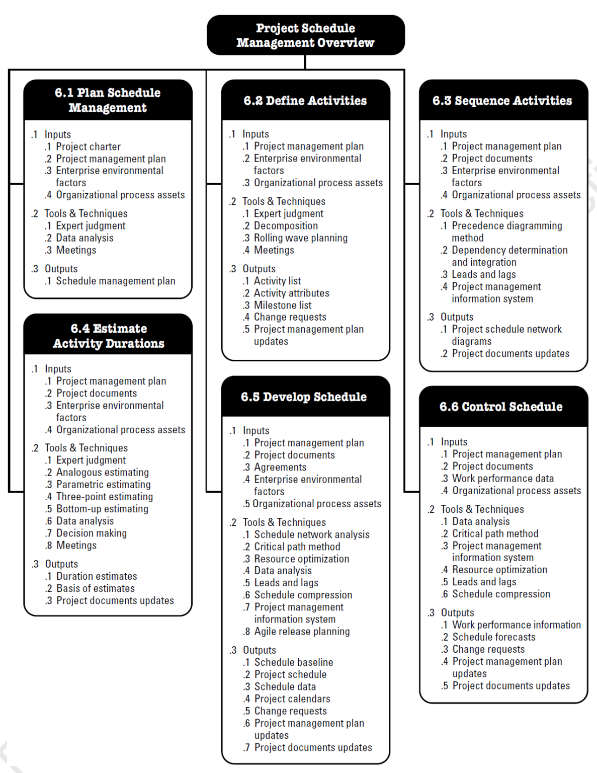 Requirements Management Plan Template