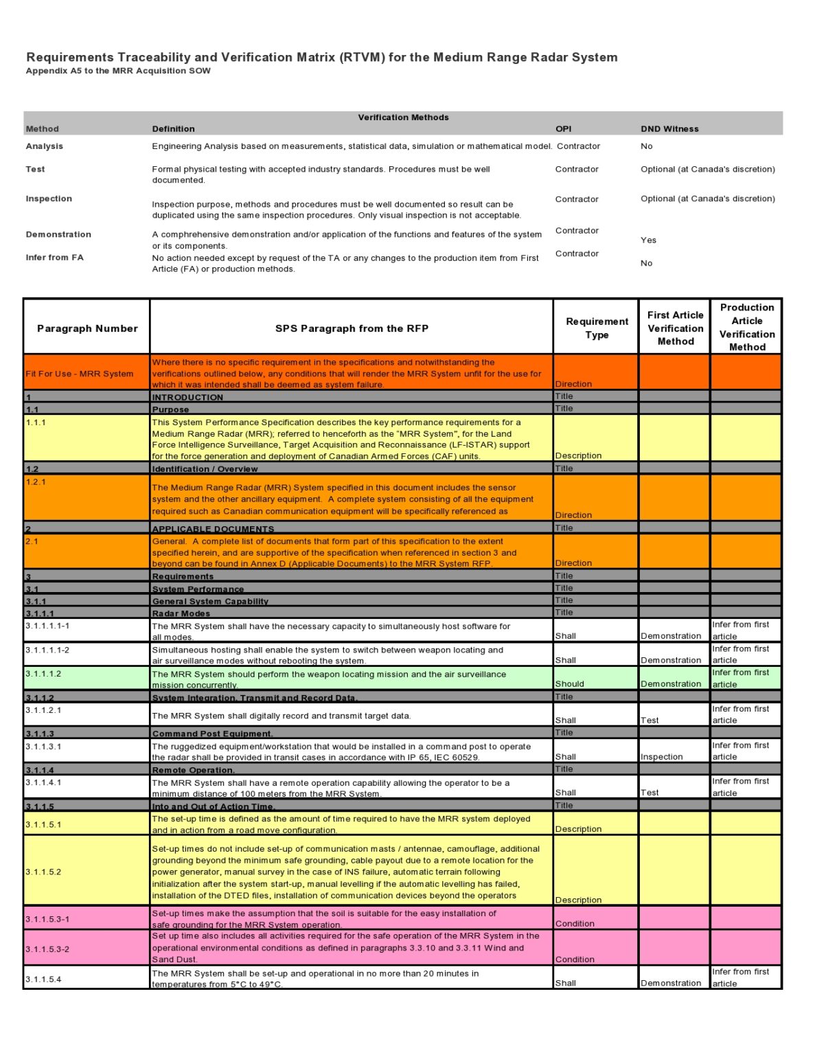 Requirements Traceability Matrix Template PMBOK