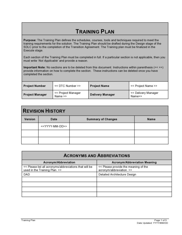 Creating a Training Program Template