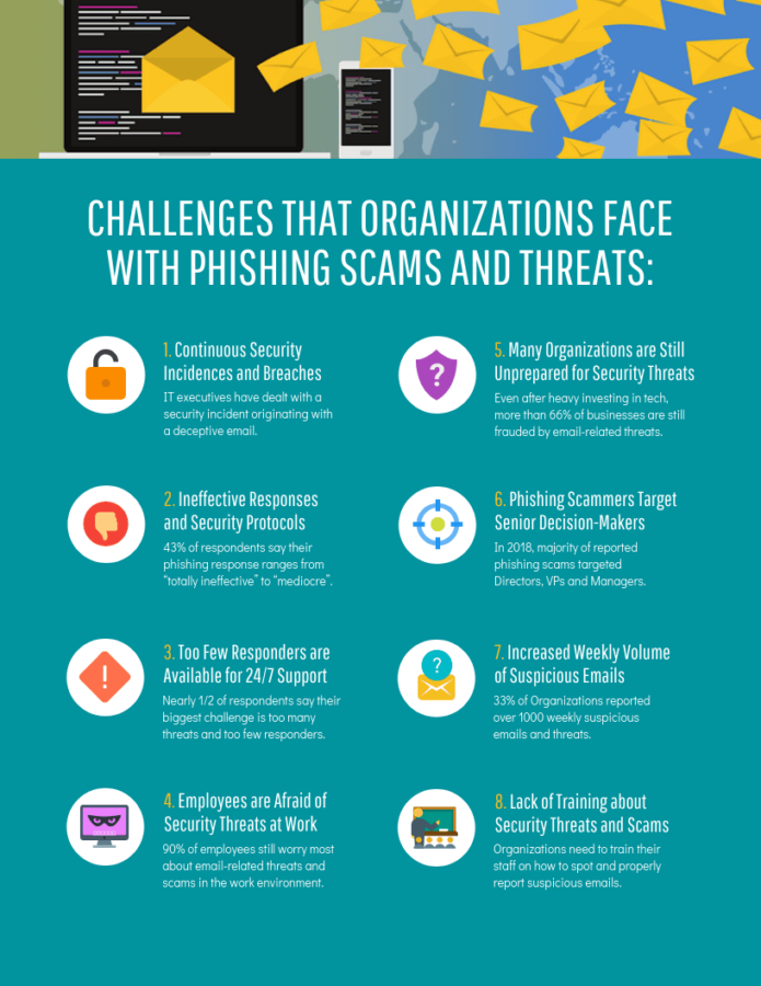 Cyber Security Awareness Program Template