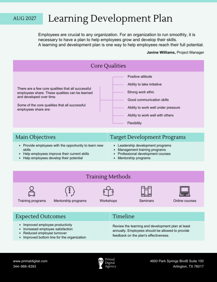 Developing a Training Program Template