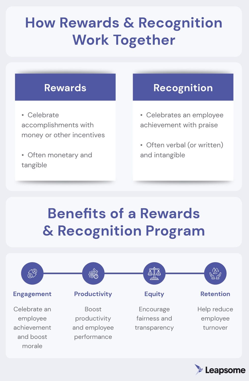 Reward and Recognition Policy Template