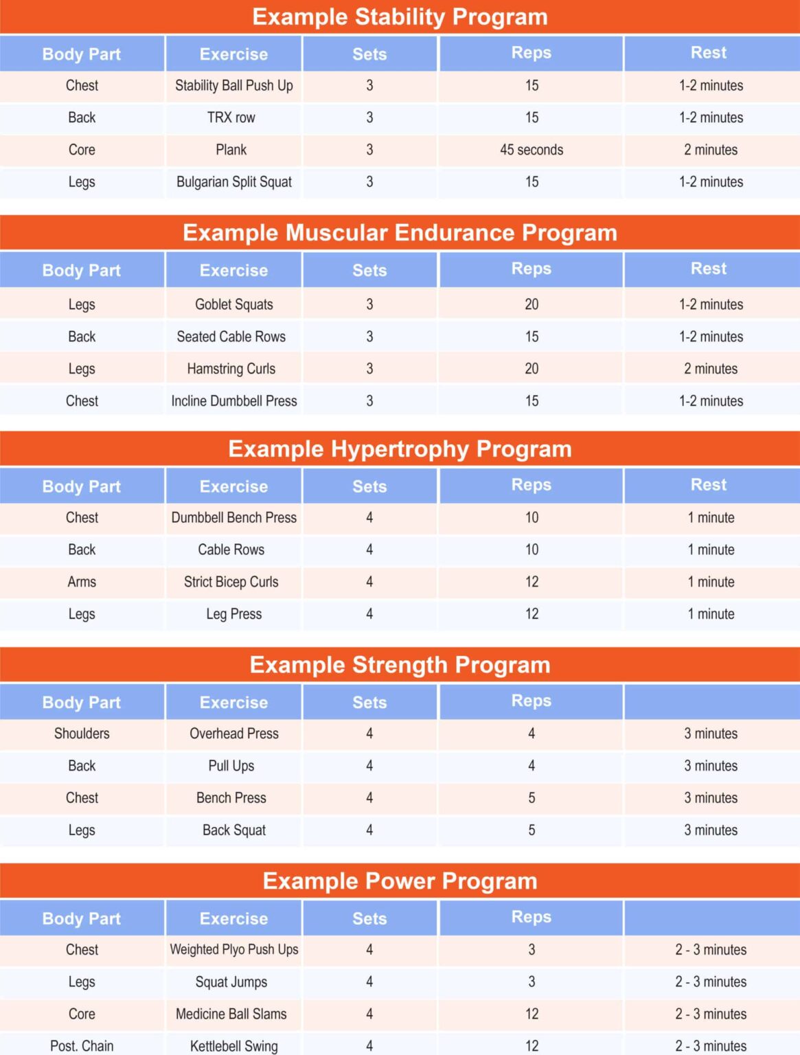 Speed and Agility Training Program Template