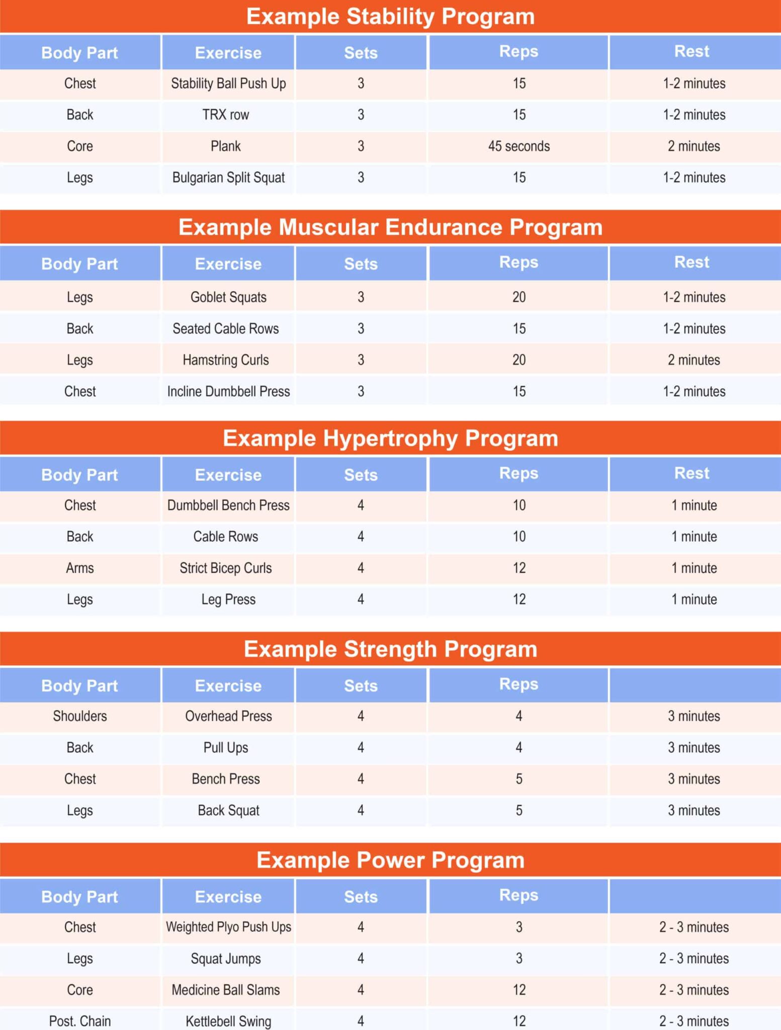 Speed and Agility Training Program Template