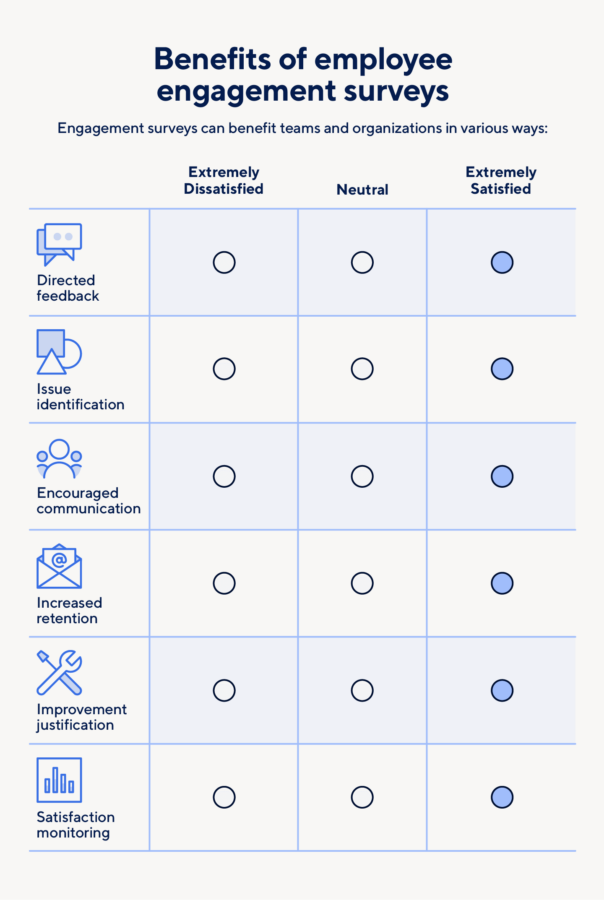 Employee Survey Questions Work Environment Template