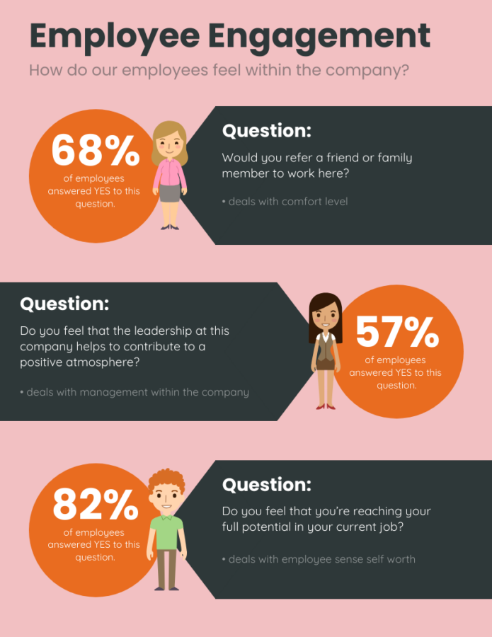 Survey Results Presentation Template