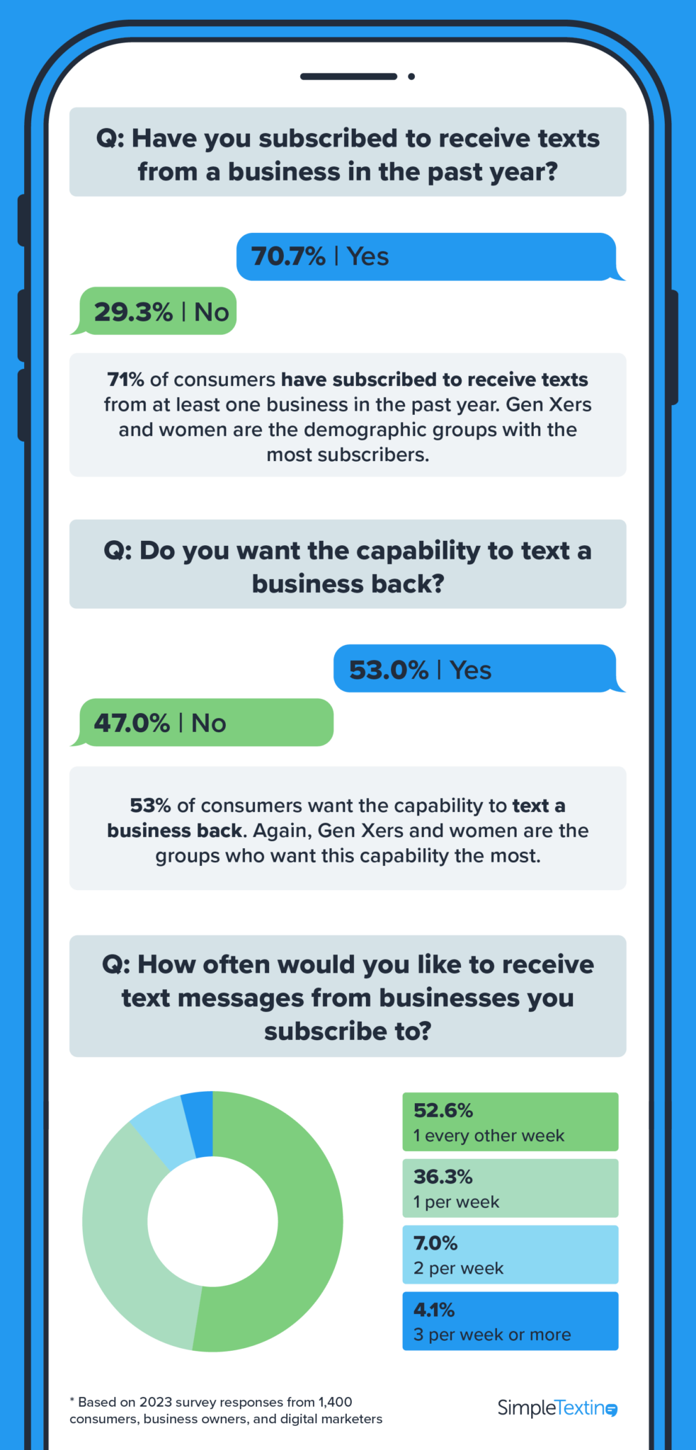 Thank You For Completing The Survey Template