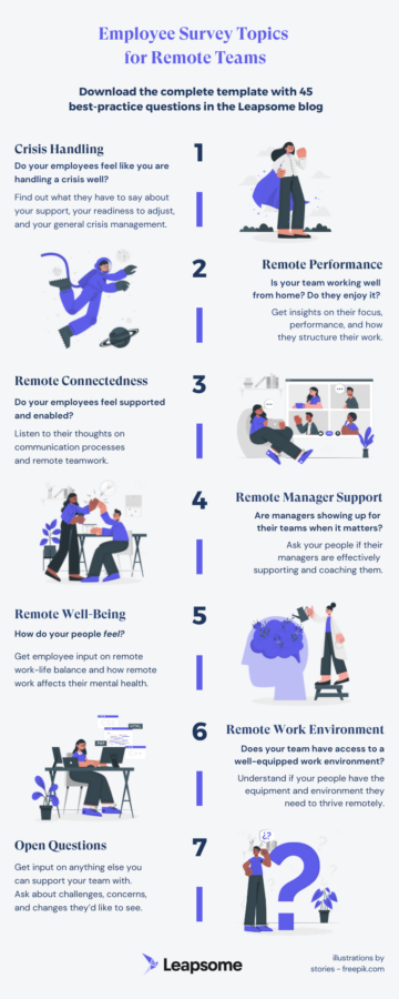 Work From Home Survey Questions Template