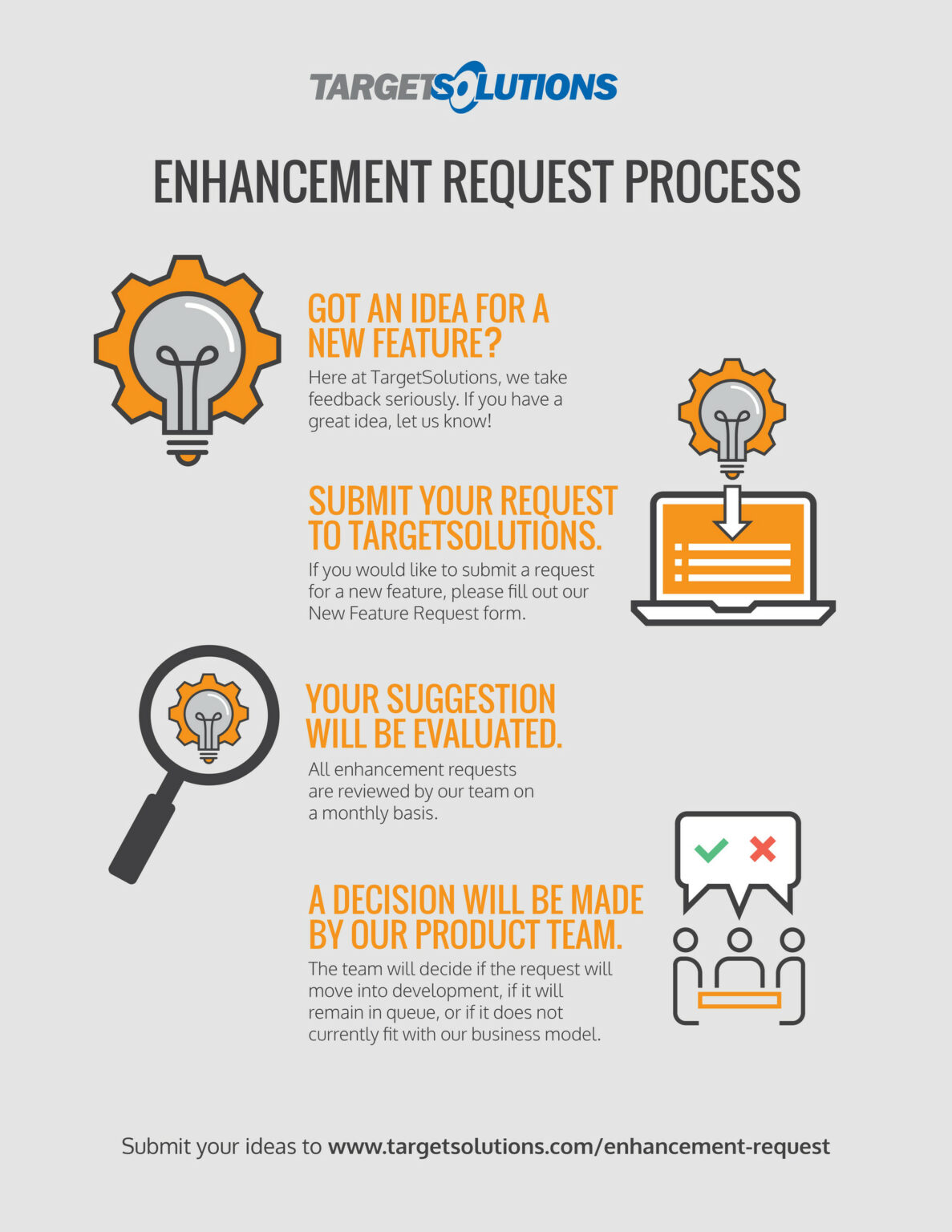 Software Enhancement Request Template
