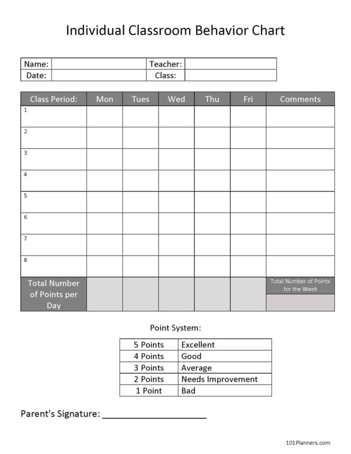 Behavior Log Template for Students