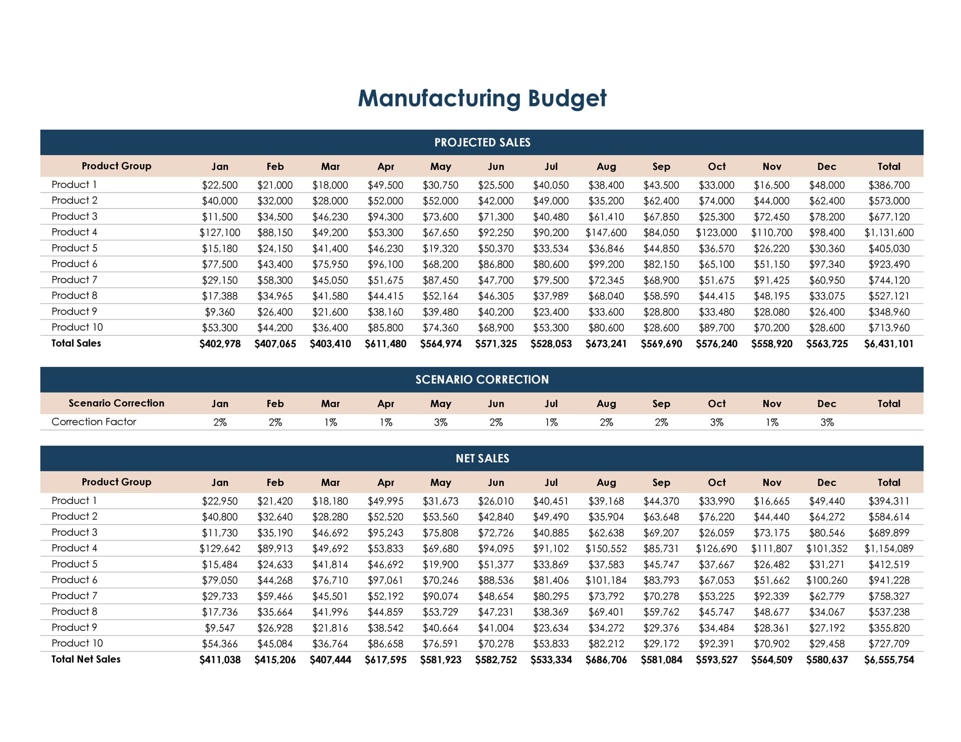 Competency Sign Off Sheet Template