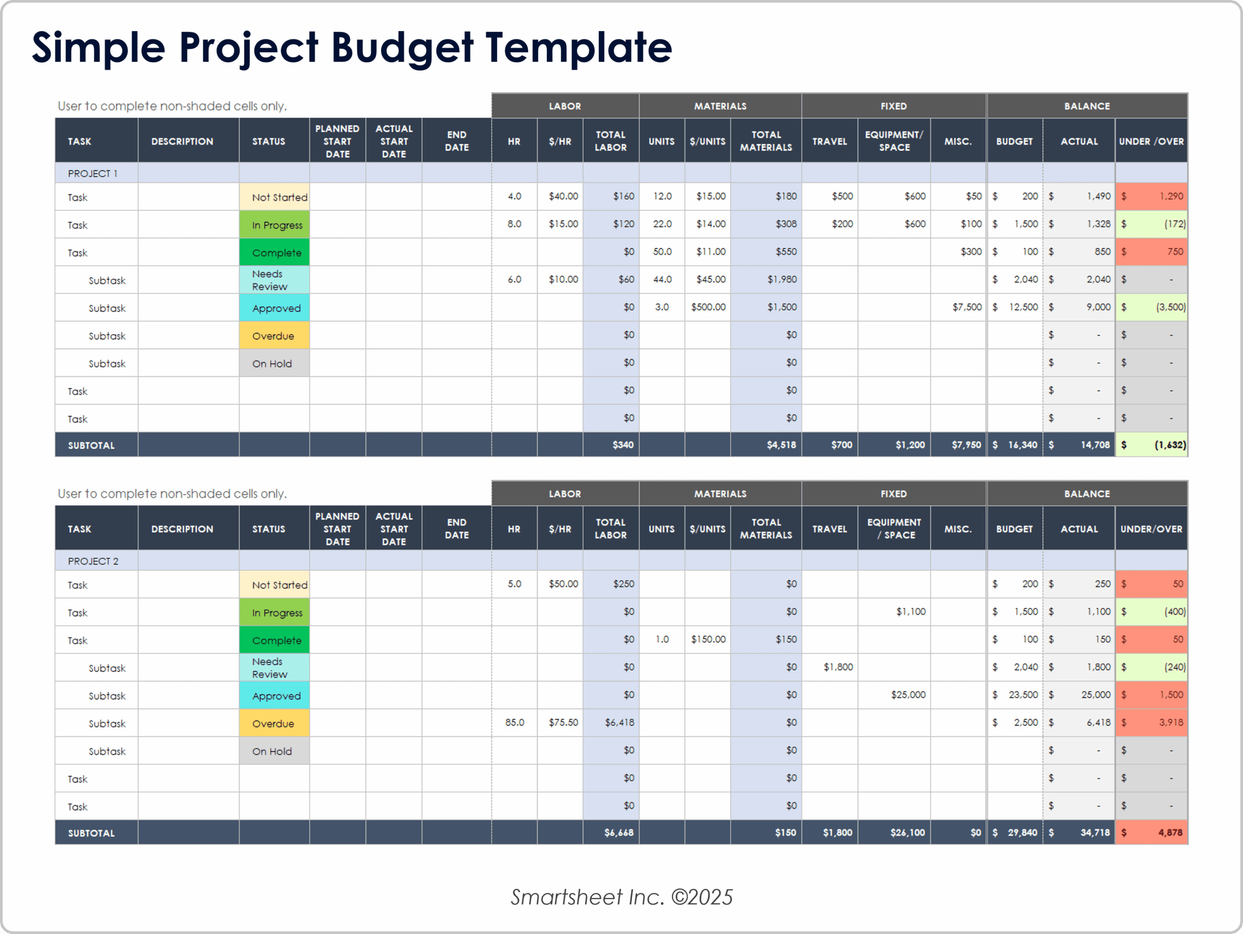 Project Schedule And Budget Template