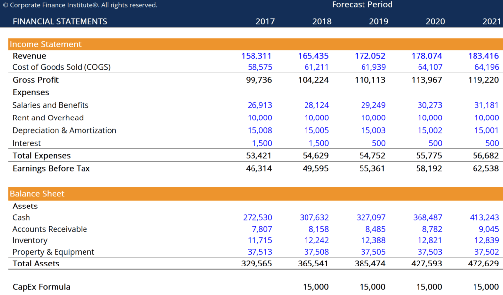 Sample Capital Expenditure Budget Template