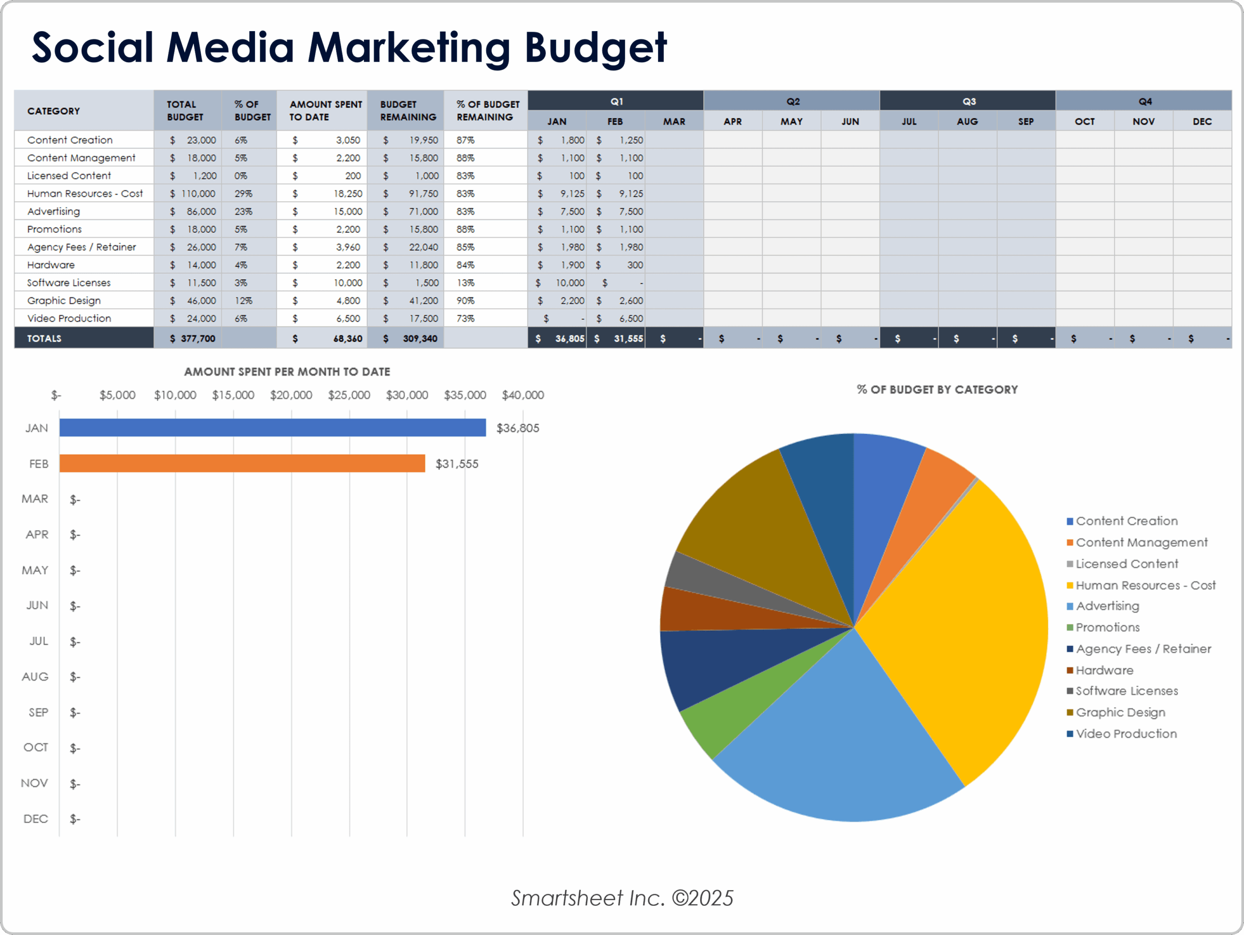 Social Media Campaign Budget Template