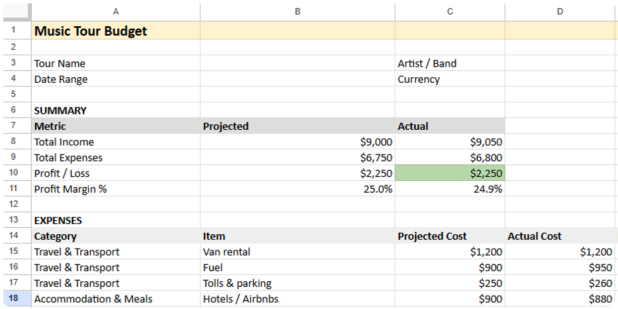 Music Artist Tour Budget Template