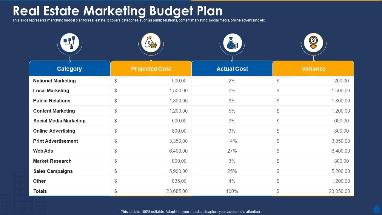 Real Estate Marketing Budget Template
