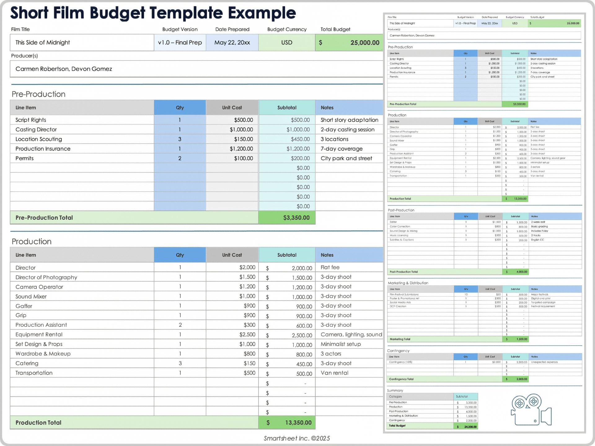 Short Film Production Budget Template