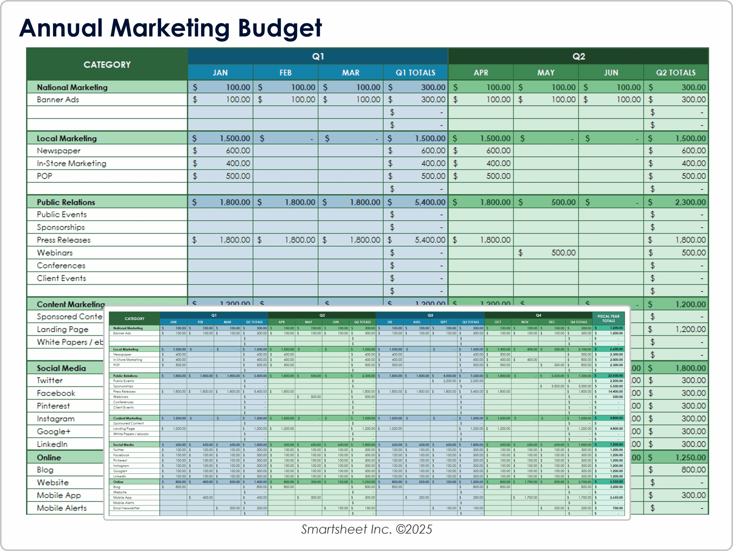 Social Media Advertising Budget Template